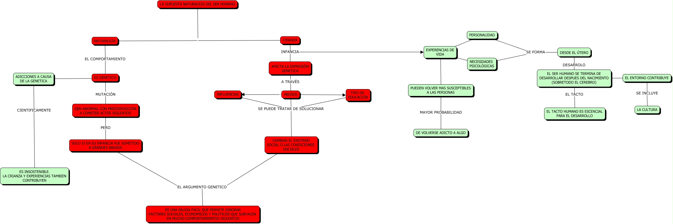 LA SUPUESTA NATURALEZA DEL SER HUMANO.cmap